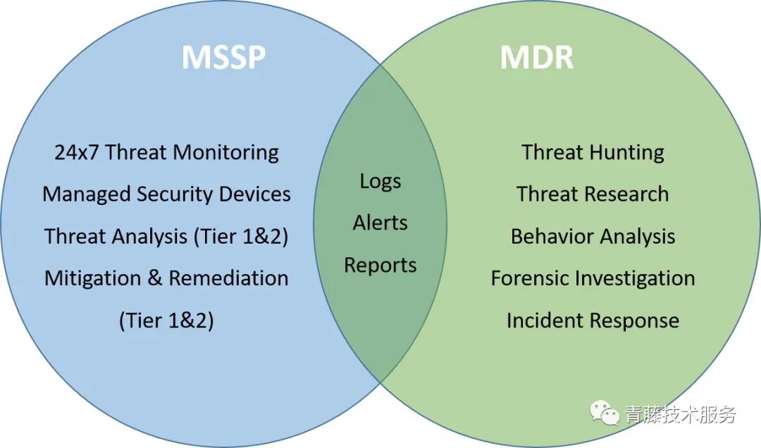 MSS？MDR？ - 脉脉