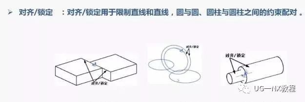 UG NX装配约束怎么用，都有哪几种？_NX/UG ug装配-技术邻