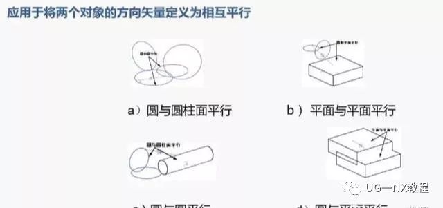 UG NX装配约束怎么用，都有哪几种？_NX/UG ug装配-技术邻