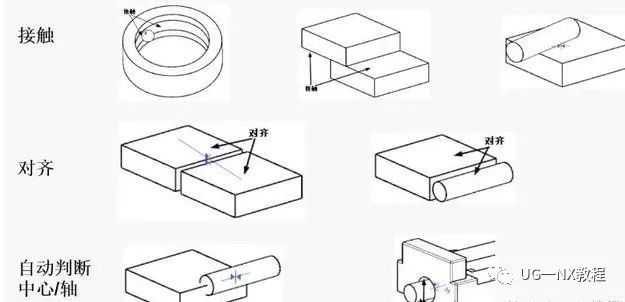 UG NX装配约束怎么用，都有哪几种？_NX/UG ug装配-技术邻