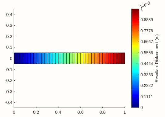 Matlab有限元基础编程 | 3节点杆单元(附云图绘制)-技术邻