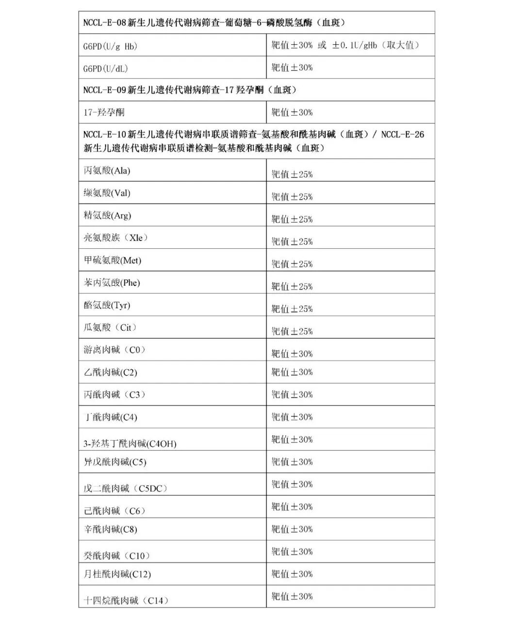 2024年临床检验室间质量评价标准_CACLP体外诊断资讯网