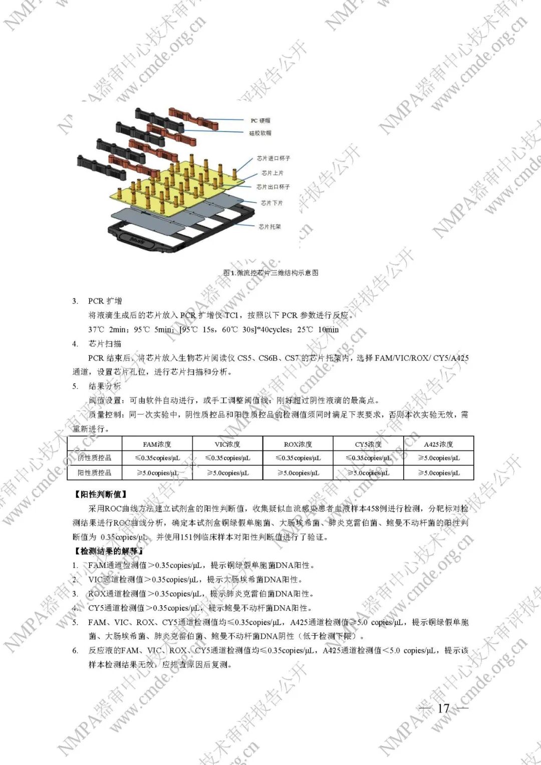 【CMDE】铜绿假单胞菌、大肠埃希菌、肺炎克雷伯菌、鲍曼不动杆菌核酸检测试剂盒注册技术审评报告_西格玛医学官方网站
