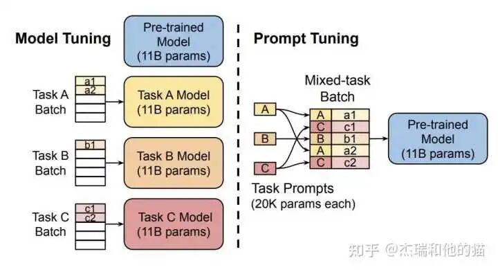 Prompt Learning|深入浅出提示学习要旨及常用方法 - 脉脉