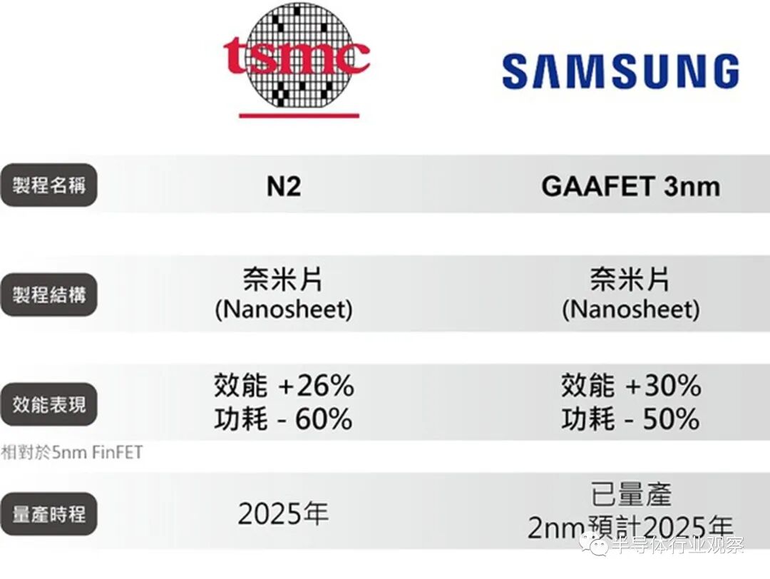 关于台积电2nm，我们来谈谈-技术邻