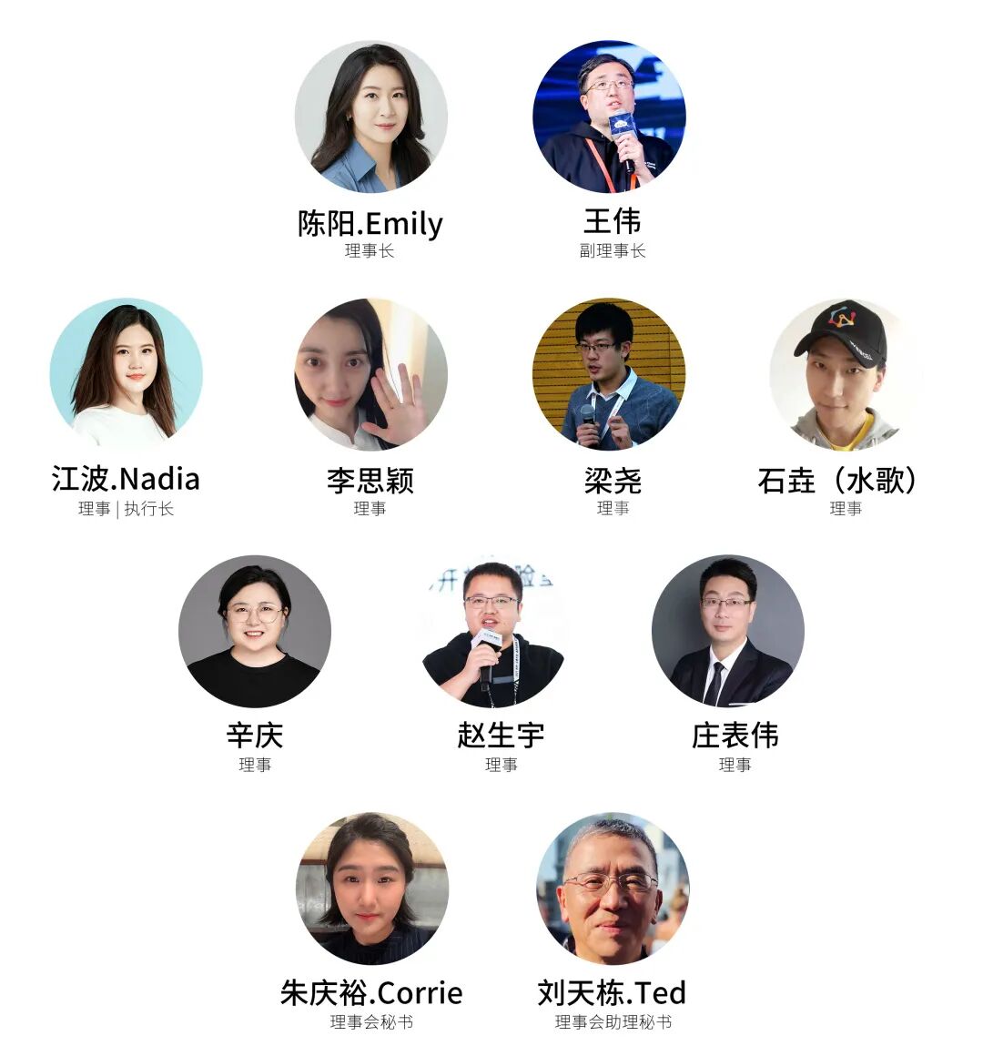 开源 - SegmentFault's partner Jiang Bo was elected as the director and CEO of Kaiyuan Society in ...