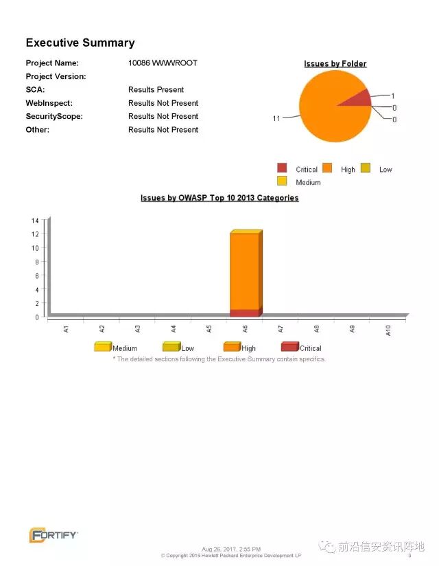 Fortify SCA报告模板汇总_fortify报告模板-CSDN博客