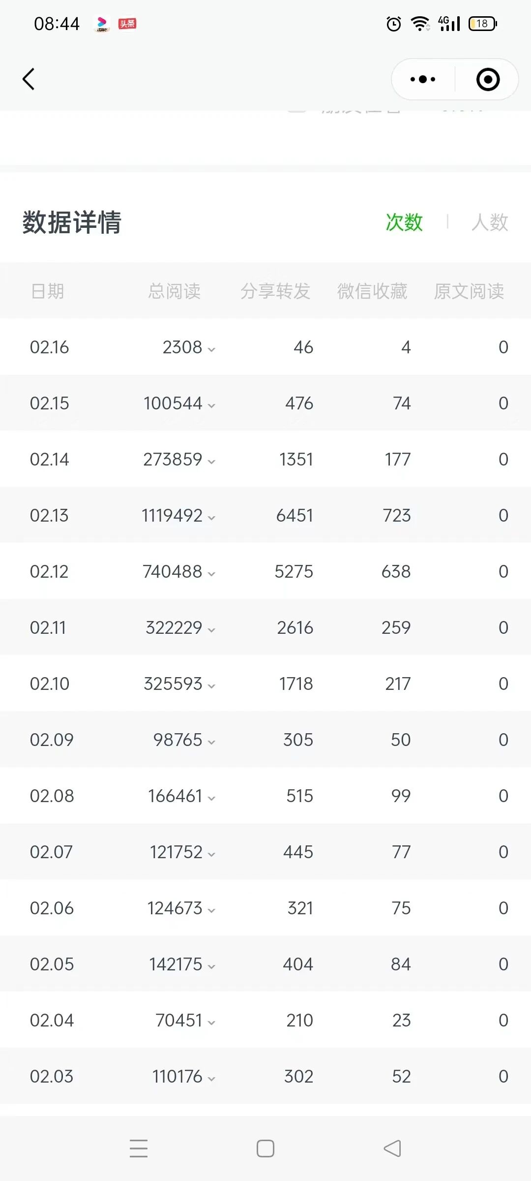 官方大大帮我看看我这个出了什么问题？号阅读量忽然就没有了IDgh_c487f523a90b | 微信开放社区