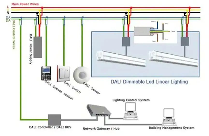 深入解读DALI和Zhaga：两种LED照明标准及其连接器选型-电子工程专辑
