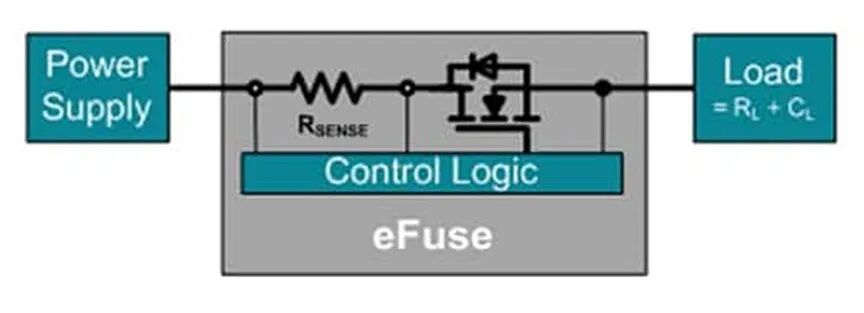 有关eFuse电子保险丝，你应该了解的技术干货，都在这里！-电子工程专辑