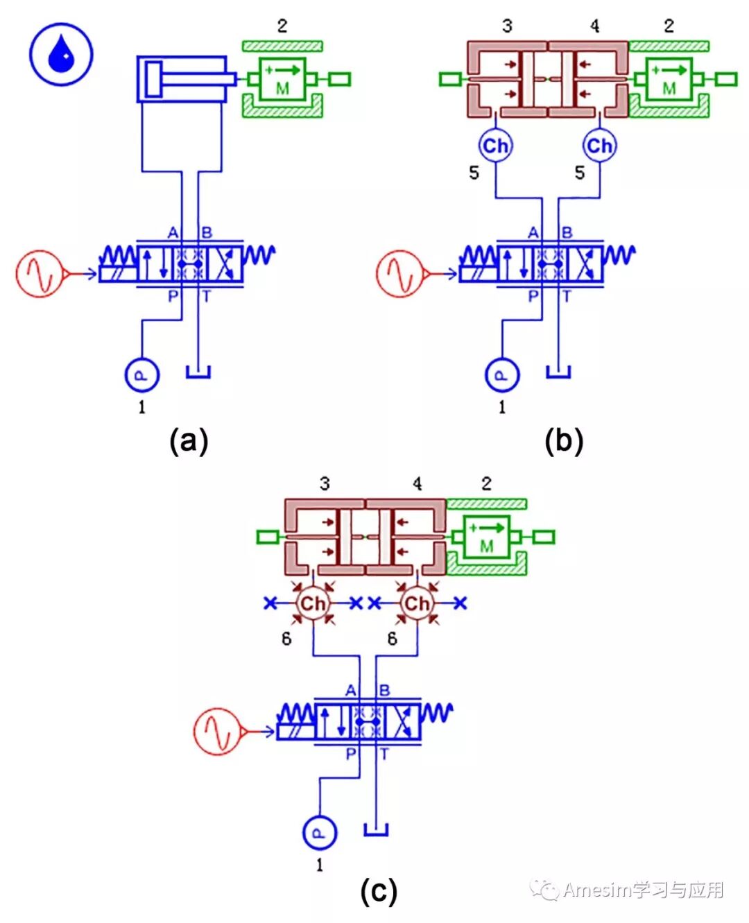 Amesim液压教程：液压腔元件的区别和用法-技术邻