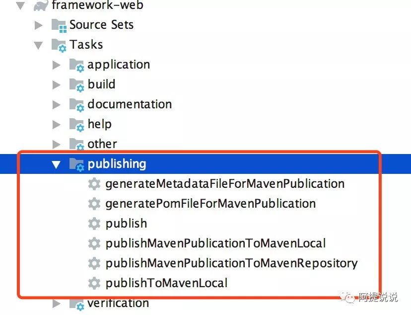 【工程】-一文带你使用Gradle构建SpringBoot微服务项目-阿里云开发者社区