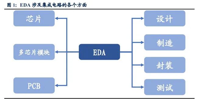 断供EDA软件，对中国半导体意味着什么？ - 脉脉