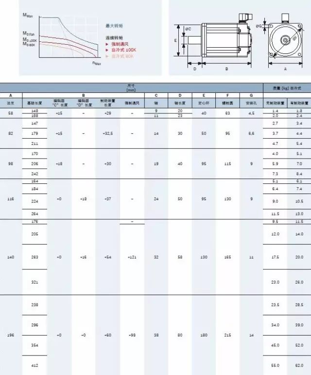 博世力士乐Bosch Rexroth新款伺服电机MS2N系列_化工仪器网