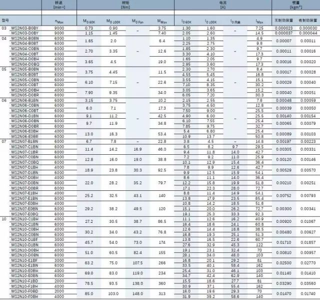 博世力士乐Bosch Rexroth新款伺服电机MS2N系列-公司动态-上海众鼎机电设备有限公司