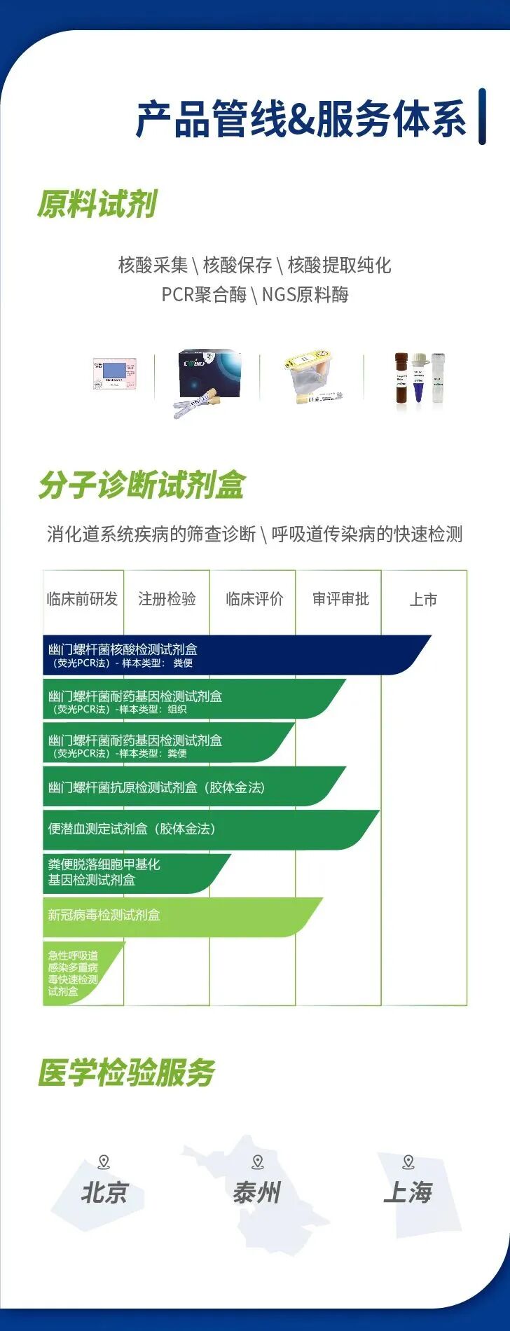 一图读懂康为世纪2023半年度报告_CACLP体外诊断资讯网