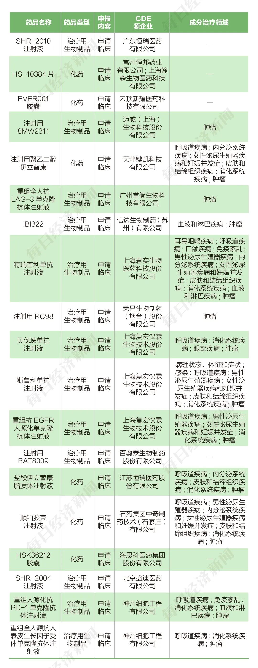 掘金创新药 | 信达生物潜在“First-in-Class”药物临床申请再获受理 能否一扫出海遇挫的阴霾？ - 脉脉
