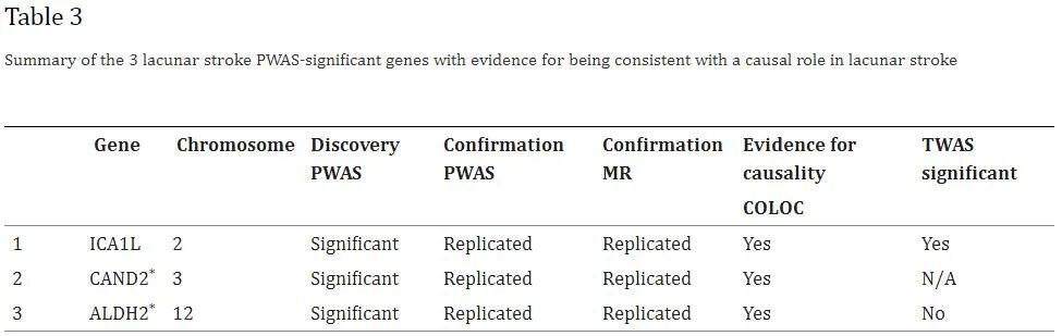 科学网—MC Medicine｜PWAS及TWAS揭示腔隙性卒中新靶点 - 杨鸽的博文