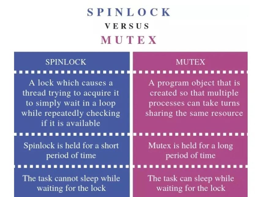 带你走进Linux内核源码中最常见的数据结构之「mutex」-电子工程专辑