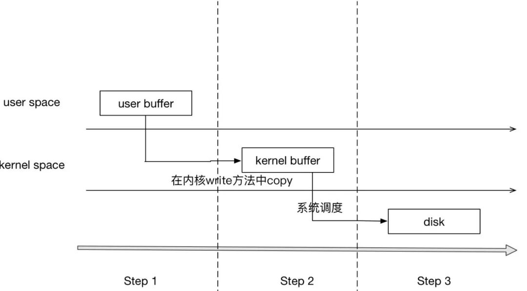 Linux|Mmap的实现原理和应用-电子工程专辑