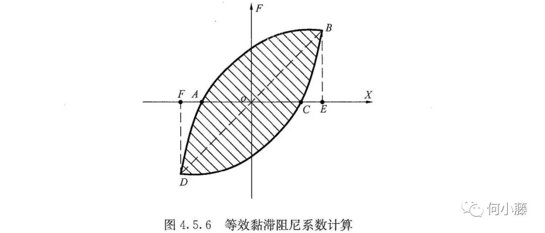 全功能滞回曲线处理程序-HLA2022-技术邻