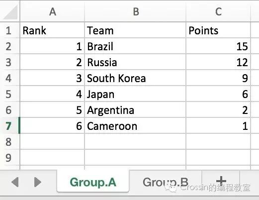 Python - excel 详解 - Thinkando - 博客园
