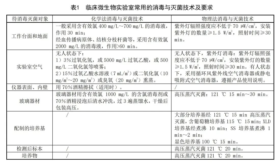 新实施！临床微生物检验基本技术标准（2023版）_CACLP体外诊断资讯网