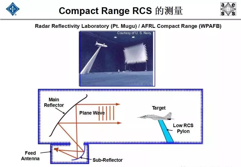 雷达课堂：详解雷达散射截面（RCS)-电子工程专辑
