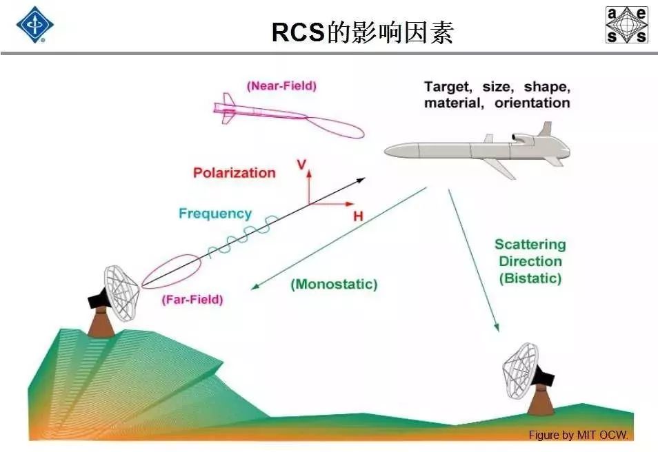 雷达课堂：详解雷达散射截面（RCS)-电子工程专辑