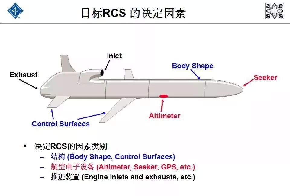 雷达课堂：详解雷达散射截面（RCS)-电子工程专辑
