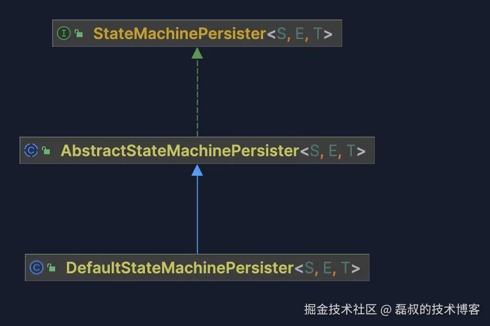聊一聊 Spring StateMachine 的代码和原理-腾讯云开发者社区-腾讯云