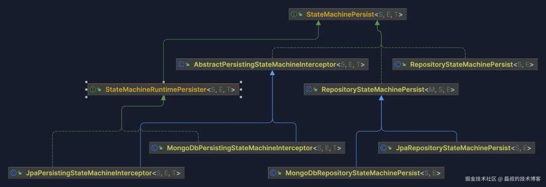 聊一聊 Spring StateMachine 的代码和原理-腾讯云开发者社区-腾讯云