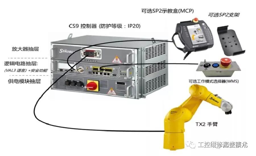 STÄUBLI 史陶比尔工业机器人维护保养保姆级说明书-技术专栏-江苏汉唐智汇机器人维修保养