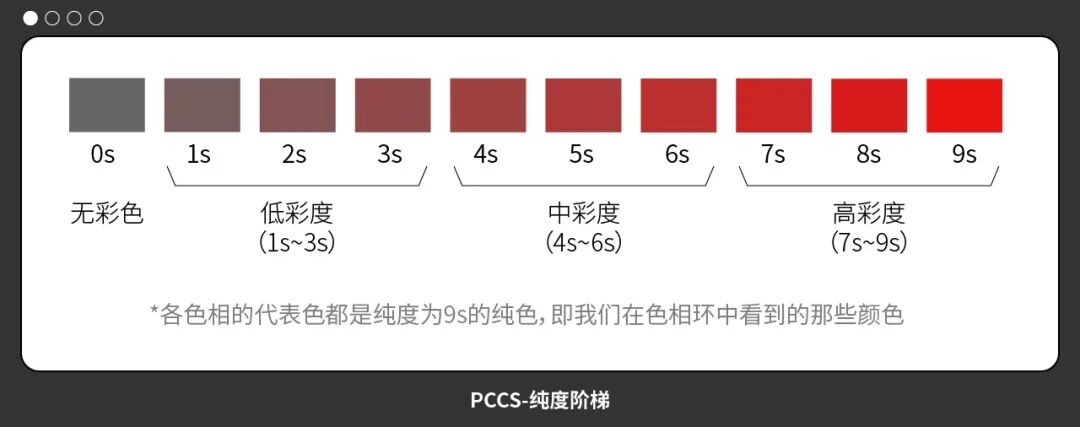 配色找不到感觉？这个PCCS色彩体系帮你从根本上解决！ - 脉脉