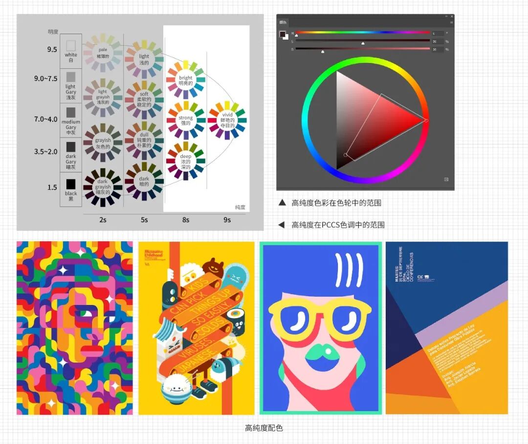 配色找不到感觉？这个PCCS色彩体系帮你从根本上解决（二） - 脉脉