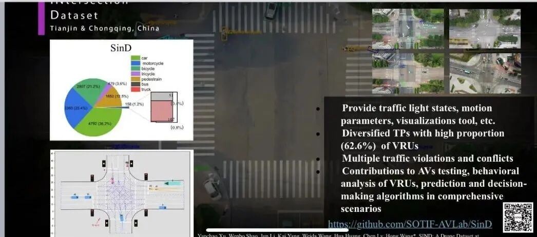 《智能网联汽车预期功能安全场景库及测试评价关键技术》发布-电子工程专辑