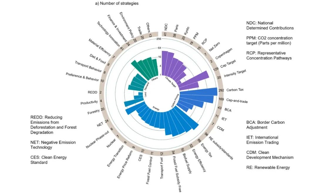 科学网—可计算一般均衡模型（CGE模型）如何服务低碳政策？ - 肖辉的博文