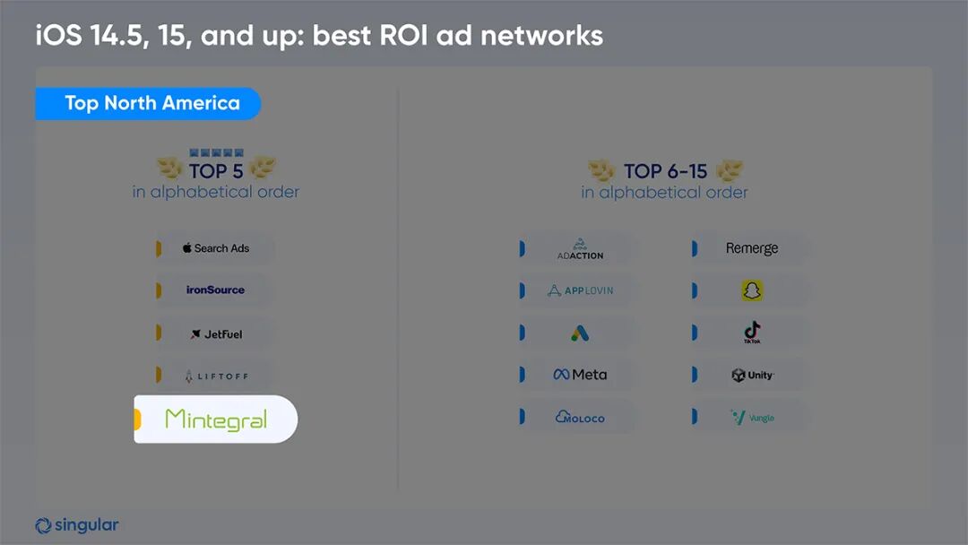 捷报！Singular 最新年度榜单公布，Mintegral 获评全球 ROI 最佳广告平台 - 脉脉
