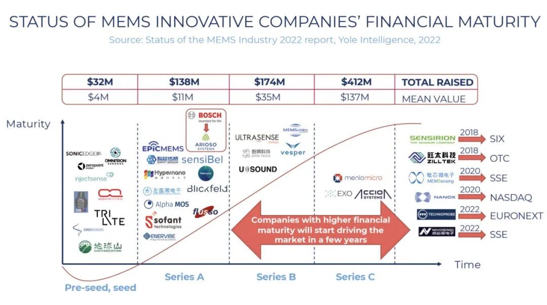 中国MEMS的崛起不可避免-电子工程专辑