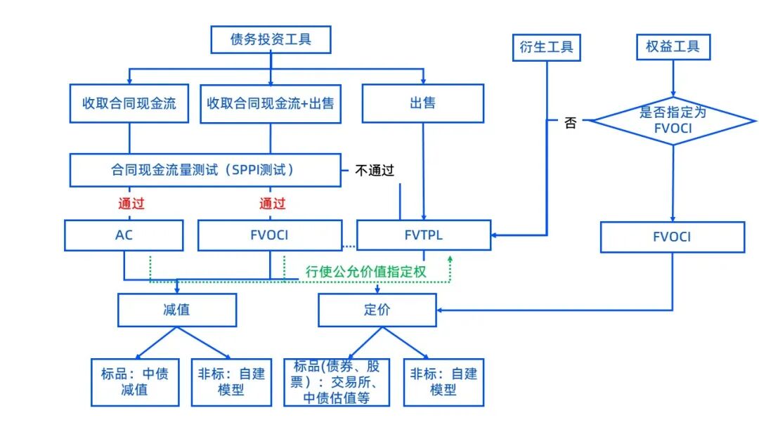 这家托管规模15万亿的银行，选择恒生！ - 脉脉