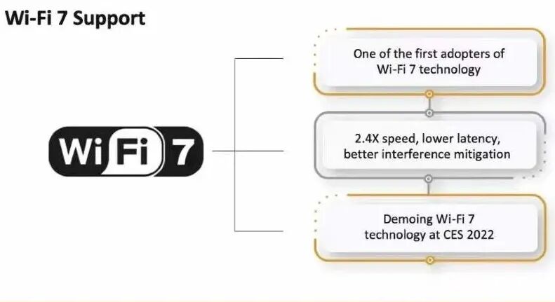 WiFi发展史丨什么是WiFi6、WiFi6E和WiFi7以及参数对比-电子工程专辑