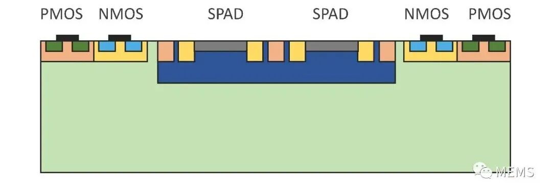 北极芯微自研高性能SPAD，实现单光子感知芯片国产化突破-电子工程专辑