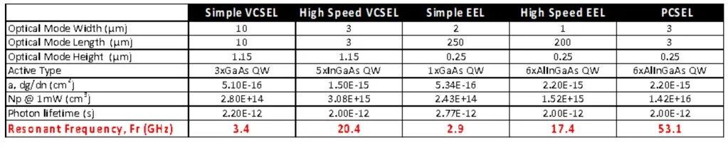 英国PCSEL初创公司获100万英镑项目资金，加速面向AI的PCSEL商业化-电子工程专辑