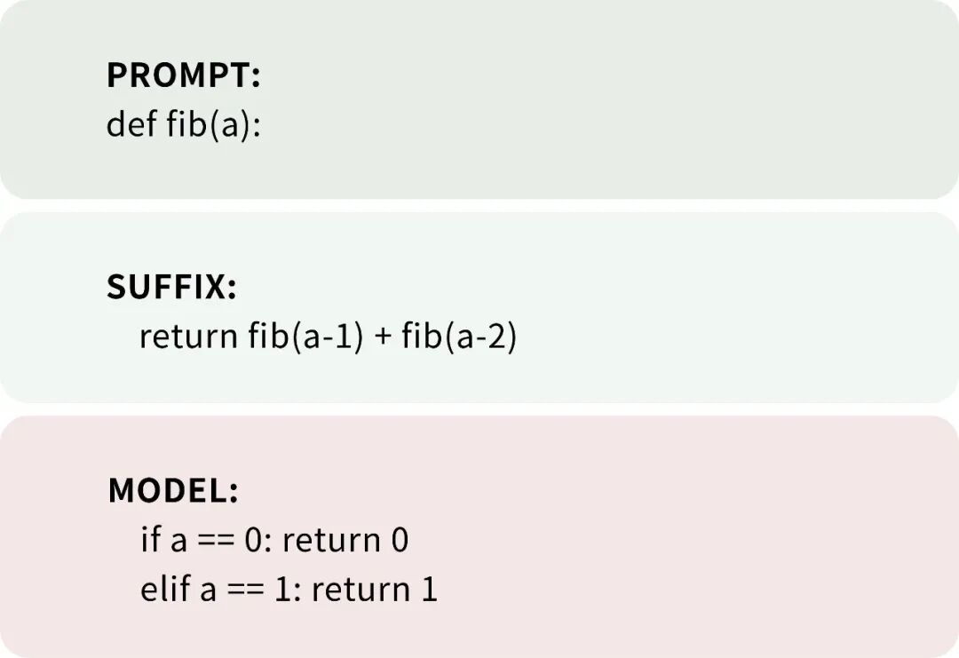 DeepSeek API 升级，支持续写、FIM、Function Calling、JSON Output - 脉脉