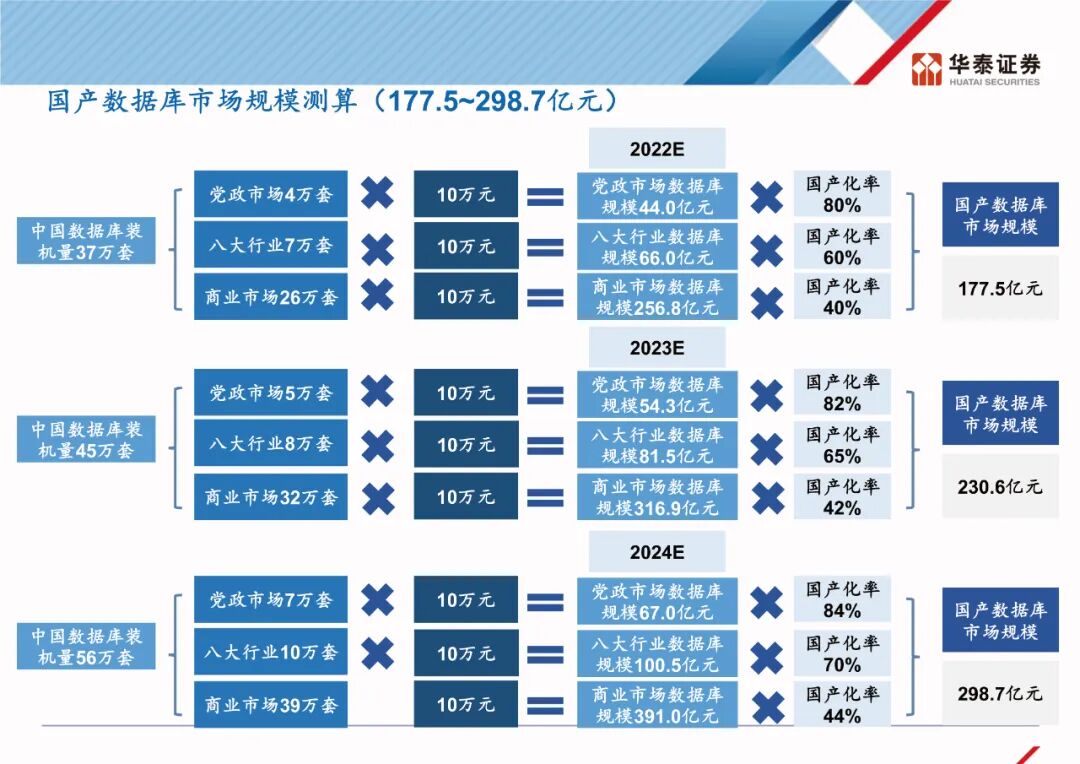 收藏下载 | 2024年信创市场国产替代空间测算研究报告 | 自由微信 | FreeWeChat