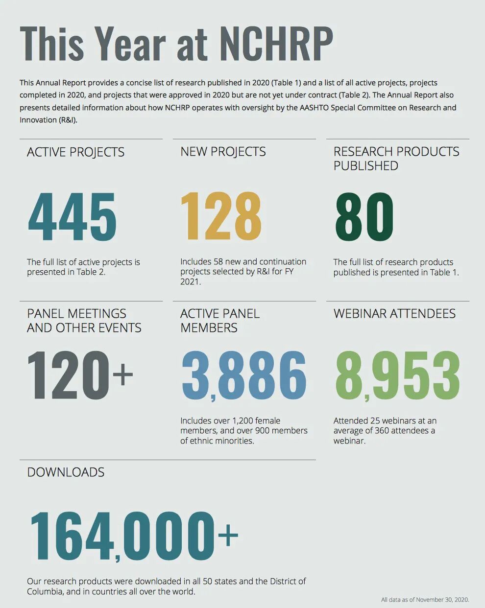 NCHRP 美国公路合作研究计划