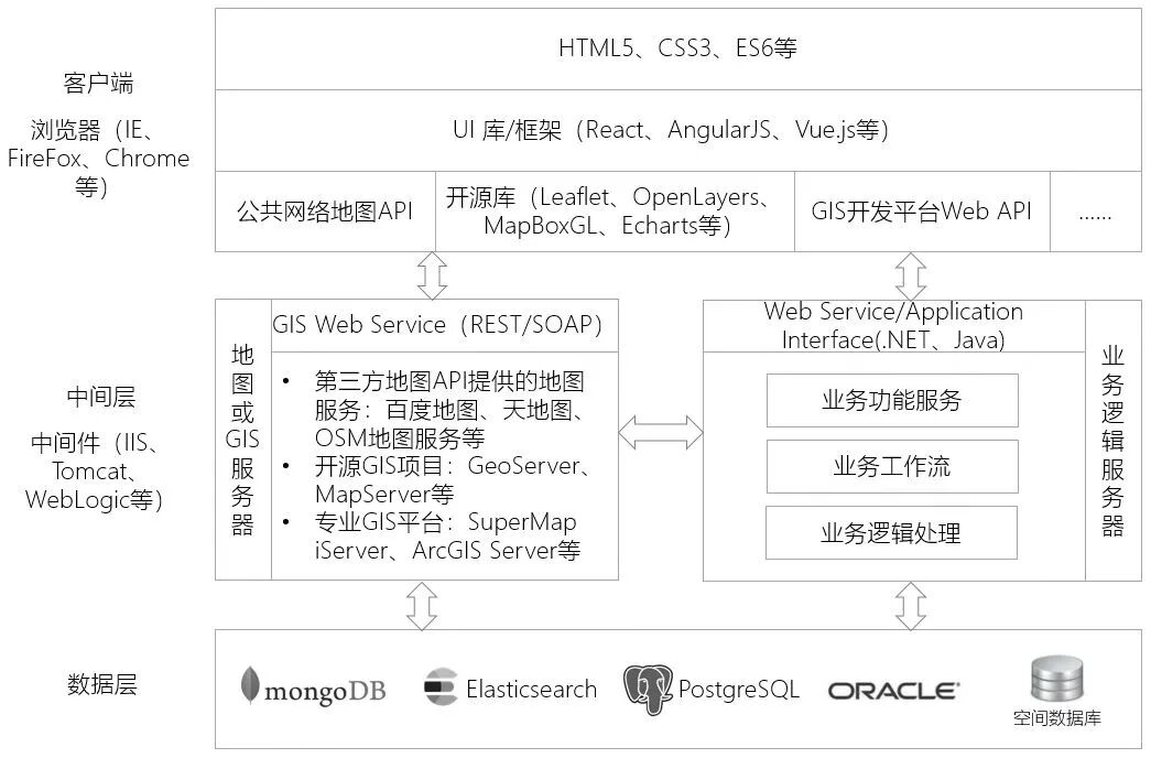 开源WebGIS探索 - 脉脉