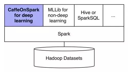 GitHub上最受欢迎的57个深度学习开源项目 - ®Geovin Du Dream Park™ - 博客园