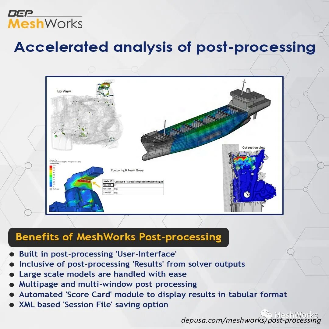 MeshWorks强大的后处理功能-技术邻