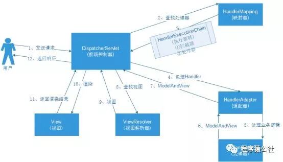 Springmvc工作原理（1）9简述springmvc运行原理 Csdn博客